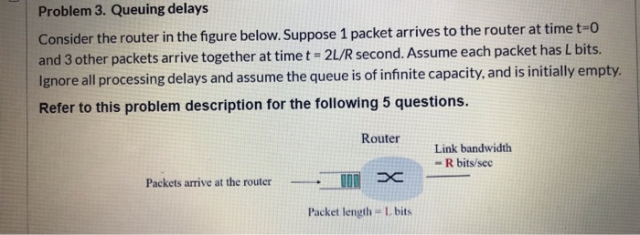 Solved Problem 3. Queuing delays Consider the router in the | Chegg.com