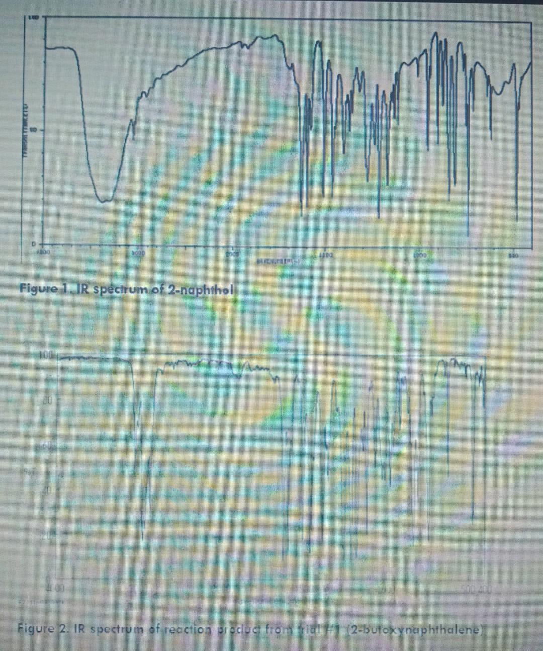 Solved 9) The IR spectra for 2-naphthol and | Chegg.com