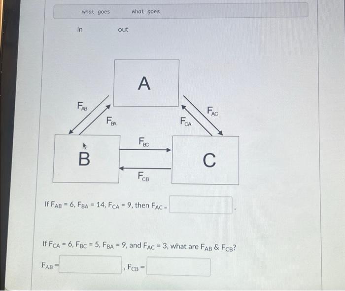 Solved what goes in FAB = FAB B FBA out what goes A FBC FCB | Chegg.com