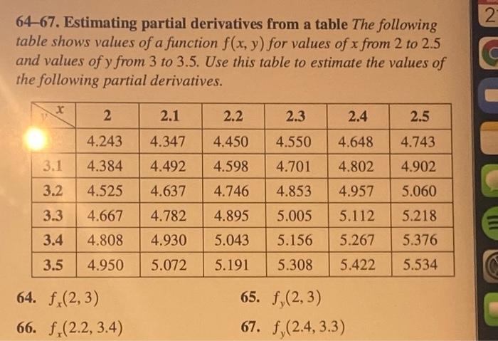 Solved 2 64-67. Estimating partial derivatives from a table | Chegg.com