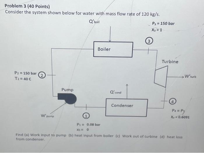 Solved Problem 3 (40 Points) | Chegg.com Solved Problem 3 (40 Points) | Chegg.com
