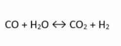 Solved consider the water-gas shift equation:equilibrium | Chegg.com