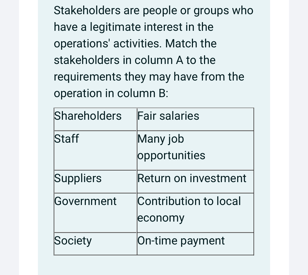 Solved Stakeholders are people or groups who have a | Chegg.com