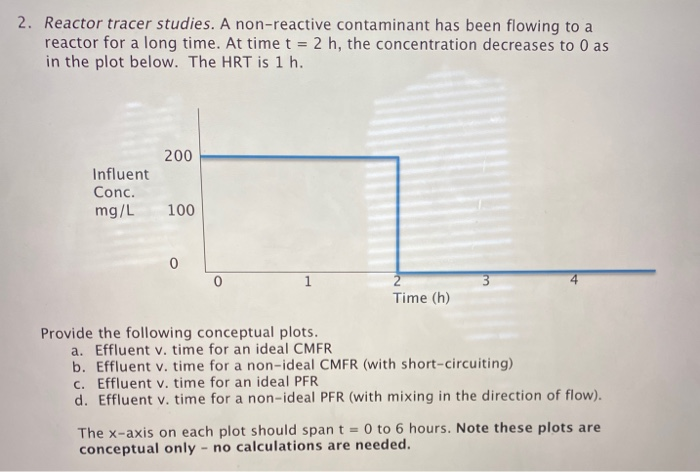 Solved 2. Reactor tracer studies. A non-reactive contaminant | Chegg.com