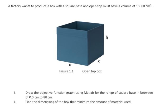 Solved Draw the objective function graph using Matlab for | Chegg.com