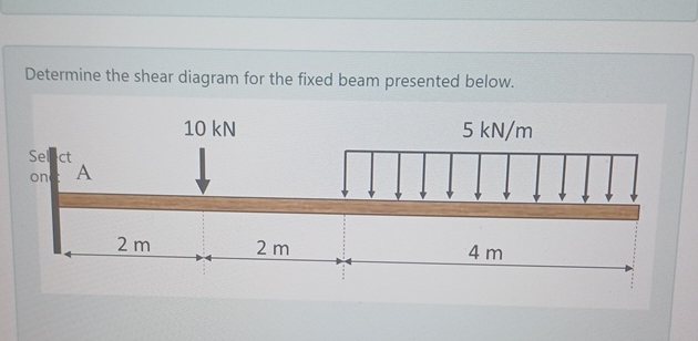 Solved Determine the shear diagram for the fixed beam | Chegg.com
