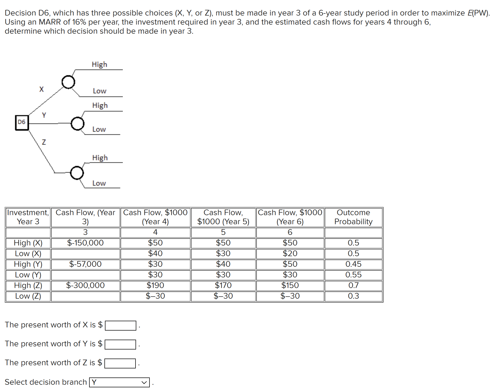 Solved Decision D6, ﻿which has three possible choices ( x,Y, | Chegg.com