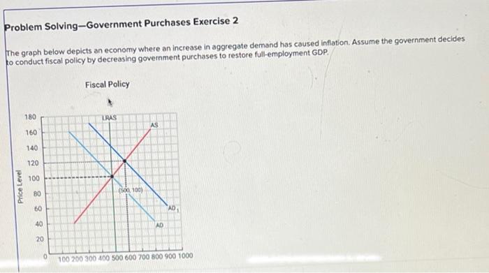 Solved The graph below depicts an economy where an increase | Chegg.com