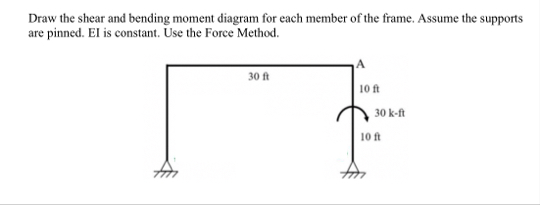 Solved Draw the shear and bending moment diagram for each | Chegg.com