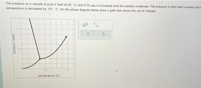 Solved The pressure on a sample of pure X held at 86.∘C and | Chegg.com