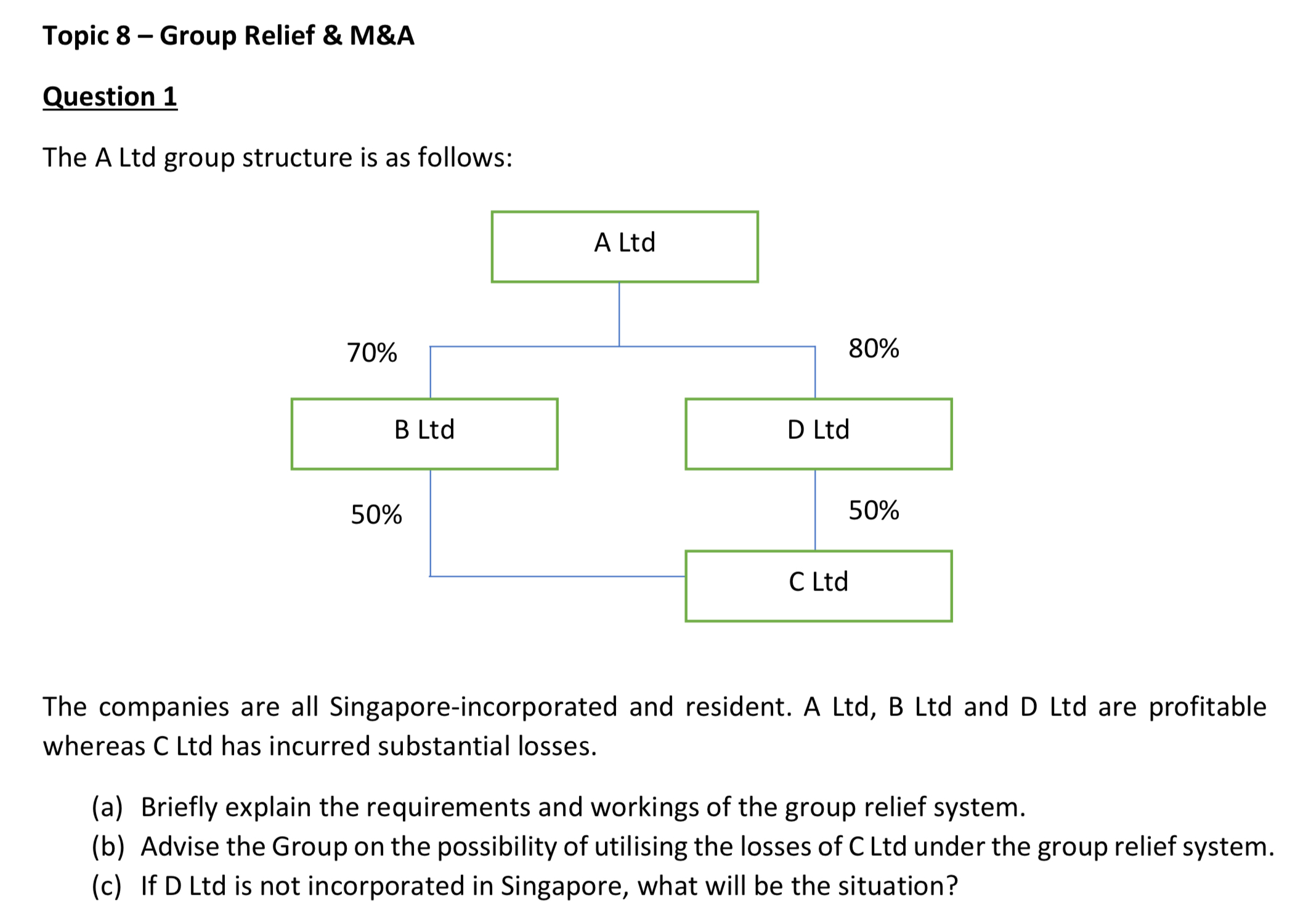 Solved Topic 8 - ﻿Group Relief & M&ATAxation Question 1The A | Chegg.com