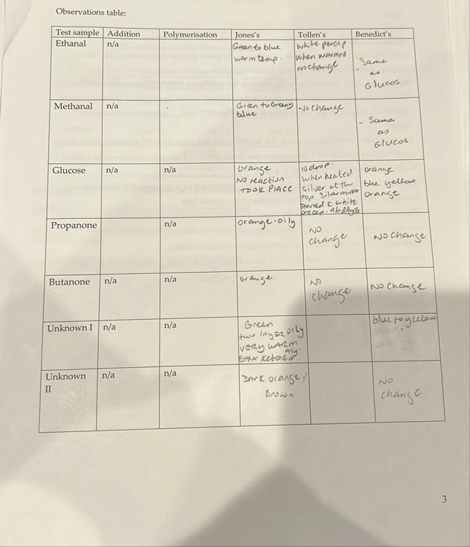 Observations table: Reactions of Carbonyl compound. | Chegg.com