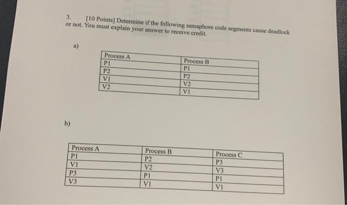 Solved 3. [10 Points] Determine if the following semaphore | Chegg.com
