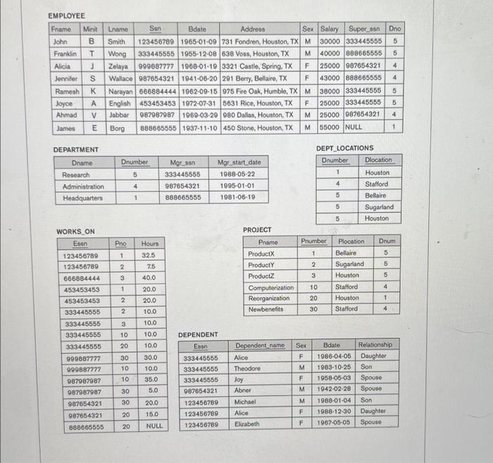 Solved Eudinver DEPT LOCATIONS WORKS ON In table EMPLOYEE, | Chegg.com