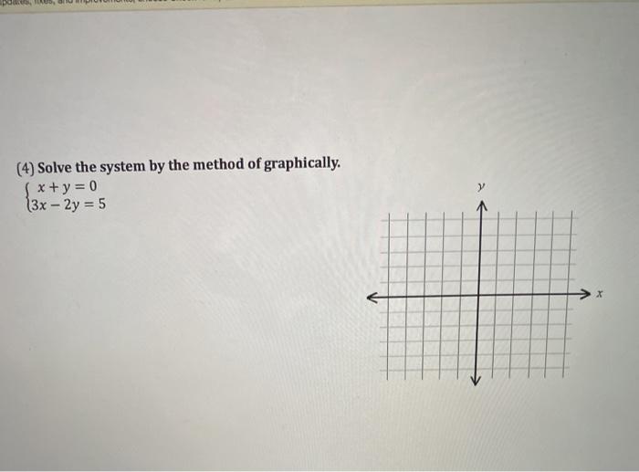 Solved DOM, (4) Solve the system by the method of | Chegg.com