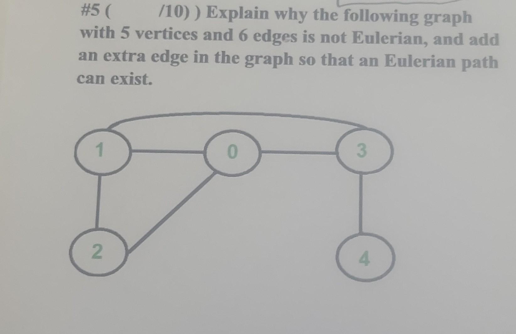 Solved \#5 ( /10) ) Explain why the following graph with 5 | Chegg.com