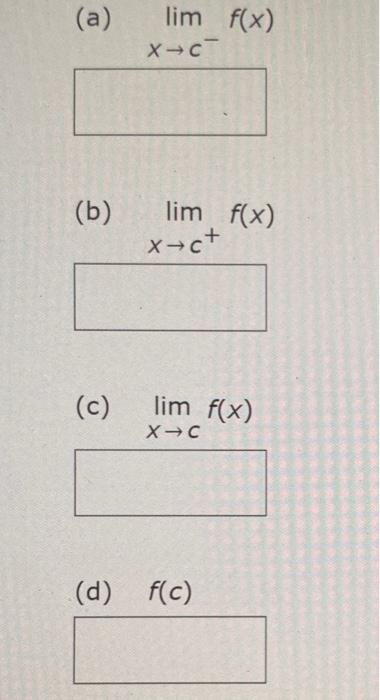Solved Use the graph of y = f(x) and the given c-value to | Chegg.com