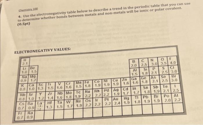 Solved 4. Use the electronegativity table below to describe | Chegg.com
