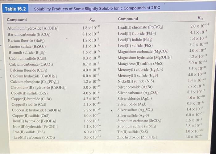 Solved Assignment Content Question 1 10 Points HW17: Ksp to | Chegg.com