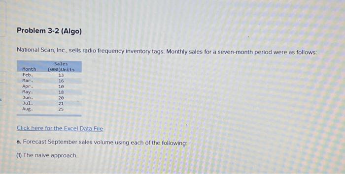 Solved S Problem 3-2 (Algo) National Scan, Inc., sells radio | Chegg.com