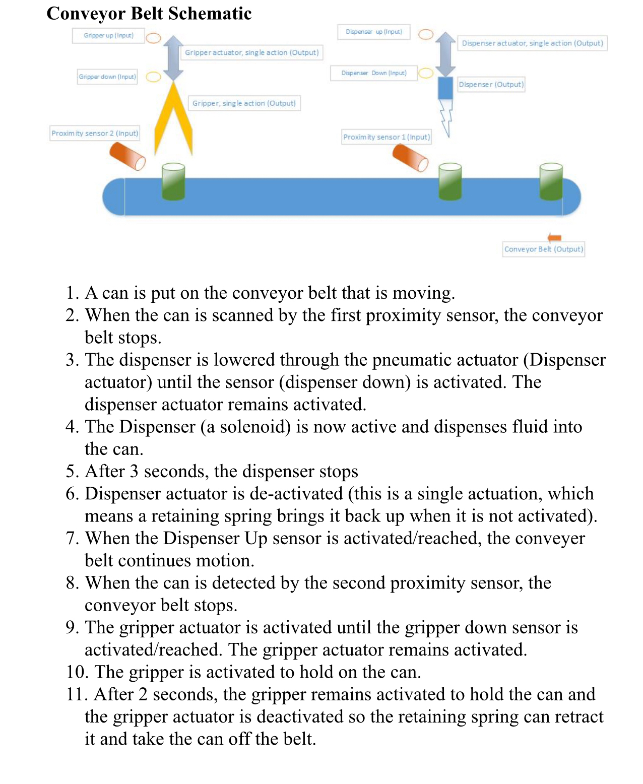Solved *****!!Using PLC Fiddle (plc fiddle . ﻿com) ﻿or | Chegg.com
