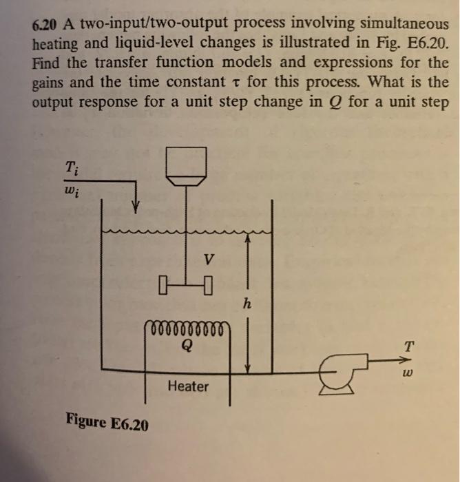 Solved 6.20 A two-input/two-output process involving | Chegg.com