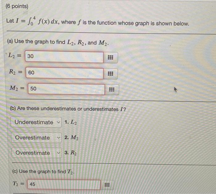 Solved Let I=∫04f(x)dx, where f is the function whose graph | Chegg.com