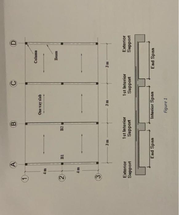 Solved Guidelines: Assume any data if missing. Maintain | Chegg.com