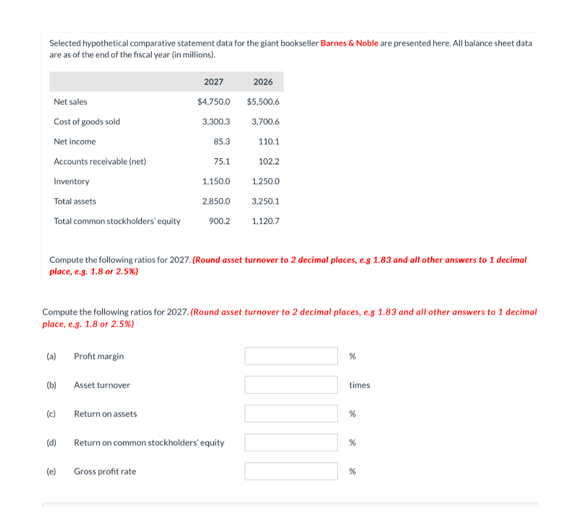 Solved Selected hypothetical comparative statement data for | Chegg.com