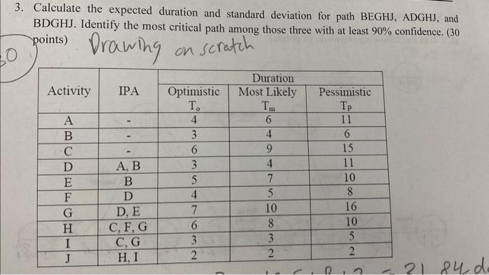 Solved Calculate The Expected Duration And Standard
