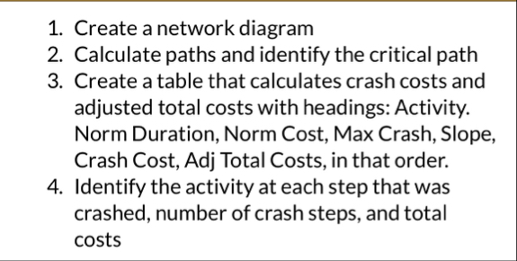 Solved Create a network diagramCalculate paths and identify | Chegg.com