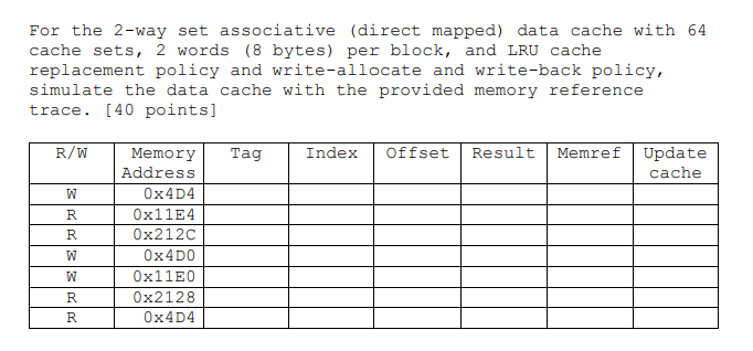 Solved For the 2-way set associative (direct mapped) ﻿data | Chegg.com