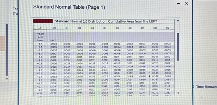 Solved Standard Normal Table (Page 1) Standard | Chegg.com