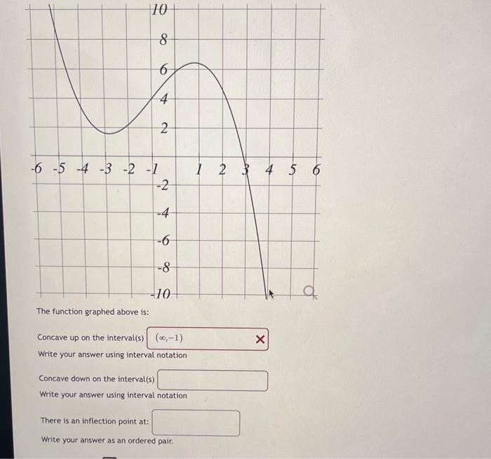 Solved The function graphed above is: Concave up on the | Chegg.com