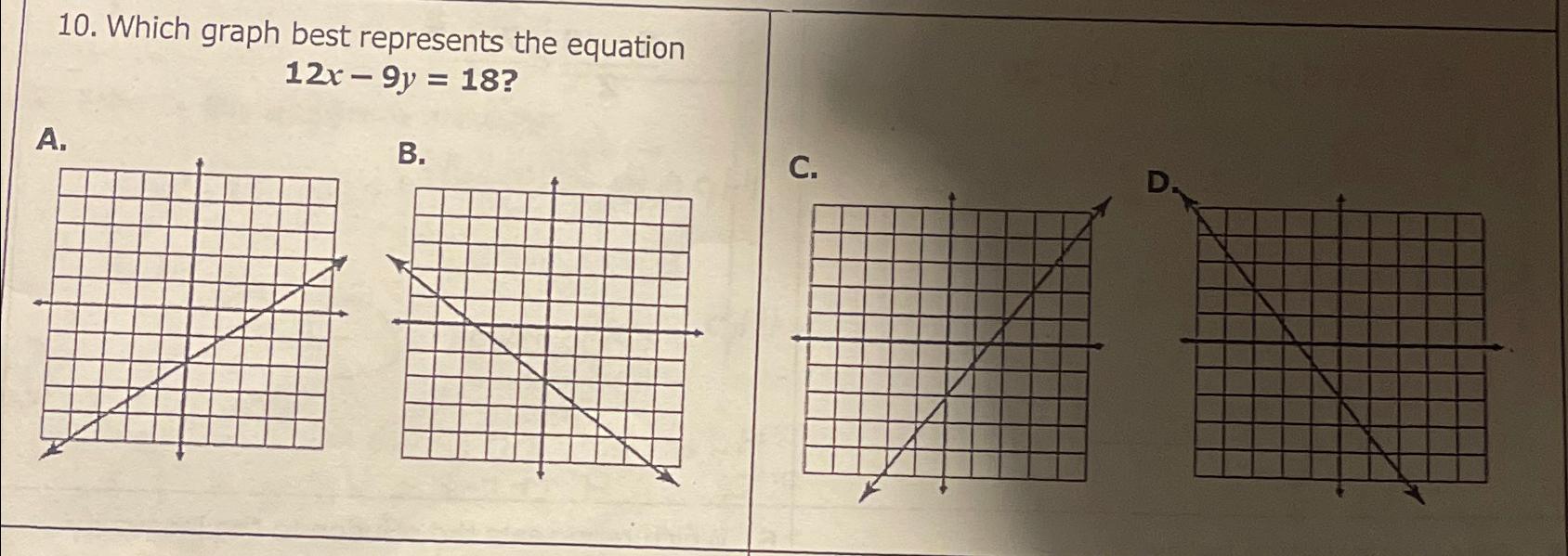 Solved Which graph best represents the equation12x-9y=18? | Chegg.com