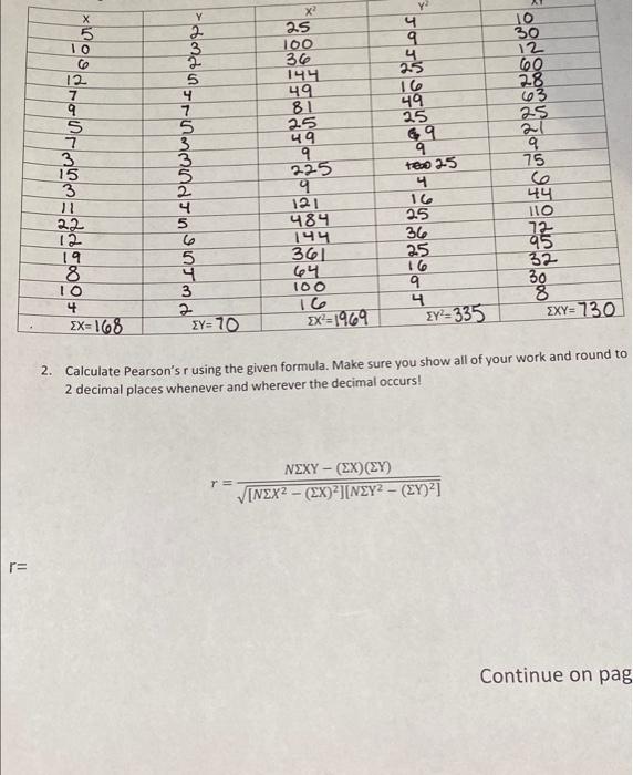 Solved Calculate Pearson's r using the given formula. Make | Chegg.com