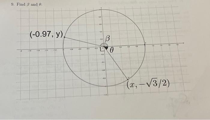 Solved 9. Find β and θ : | Chegg.com