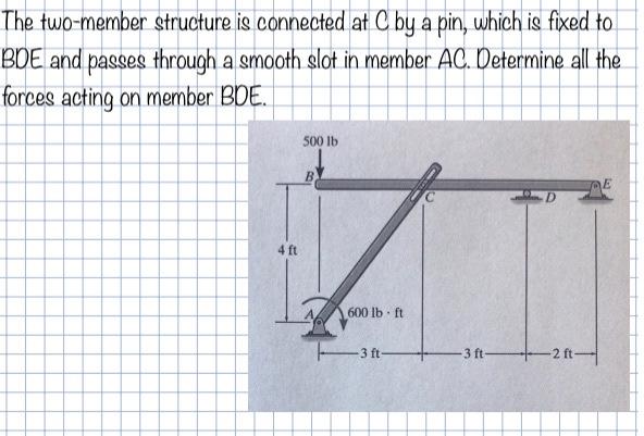 Solved The two-member structure is connected at C by a pin, | Chegg.com