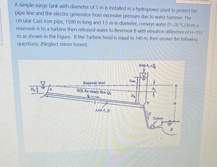 A simple surge tank with diameter of 5 m is installed | Chegg.com