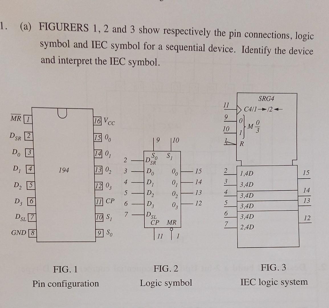 Solved (a) FIGURERS 1, 2 and 3 show respectively the pin | Chegg.com
