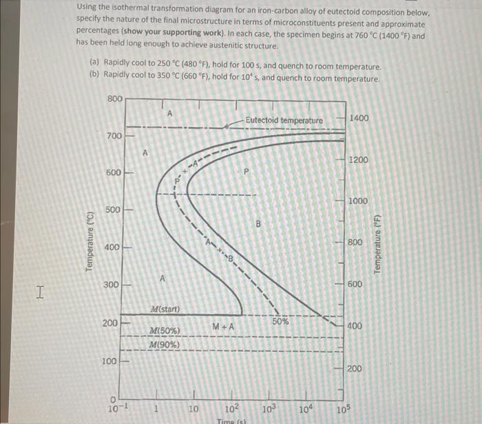 Solved Using the isothermal transformation diagram for an | Chegg.com