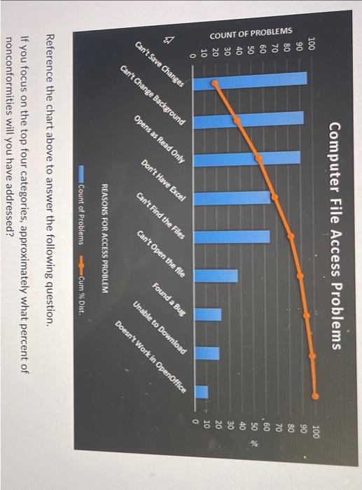 Solved Computer File Access Problems Reference the chart | Chegg.com