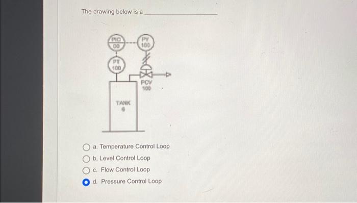 The drawing below is a a. Temperature Control Loop b. | Chegg.com