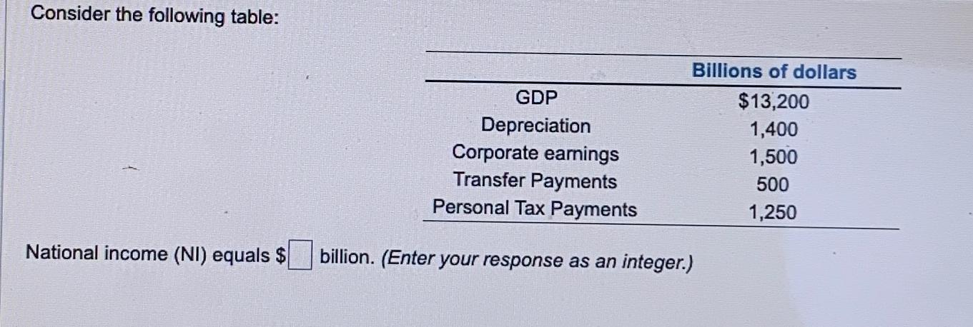 Solved Consider the following table:\table[[,Billions of | Chegg.com