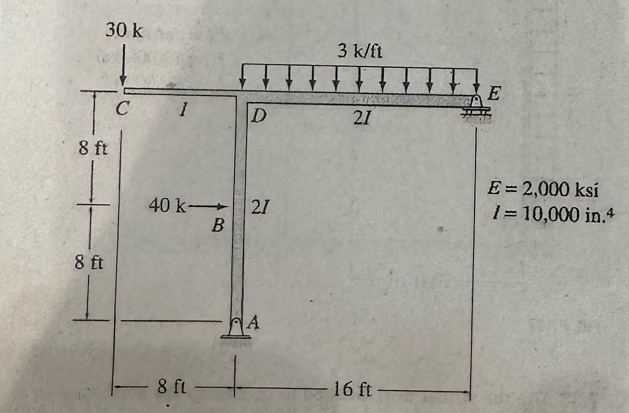 Solved Use the virtual work method to determine the rotation | Chegg.com