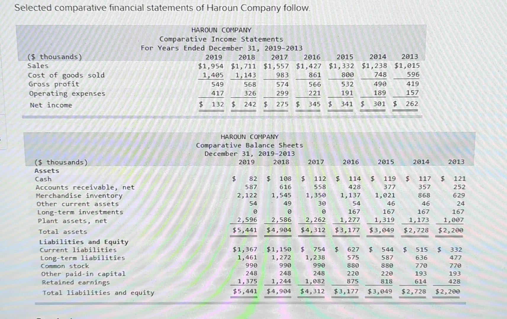 Solved Selected comparative financial statements of Haroun | Chegg.com