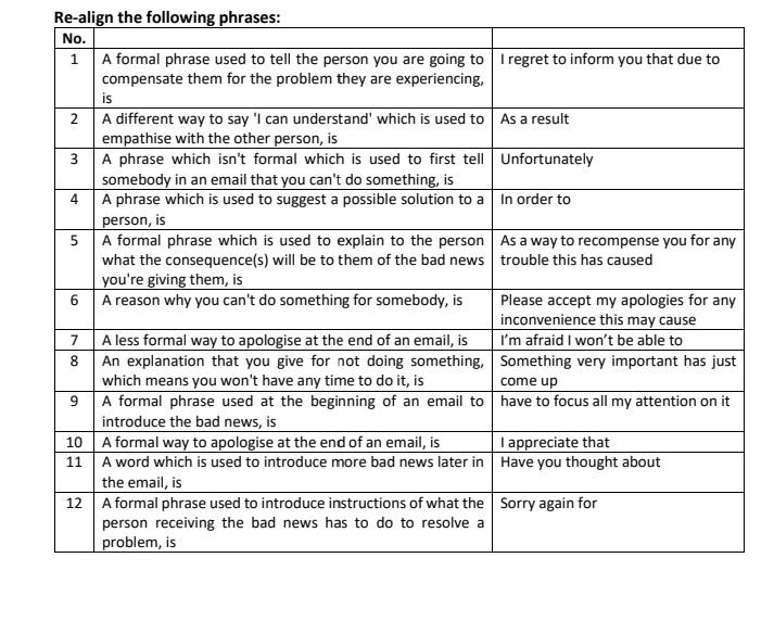 4 5 Re-align the following phrases: No. 1 A formal | Chegg.com