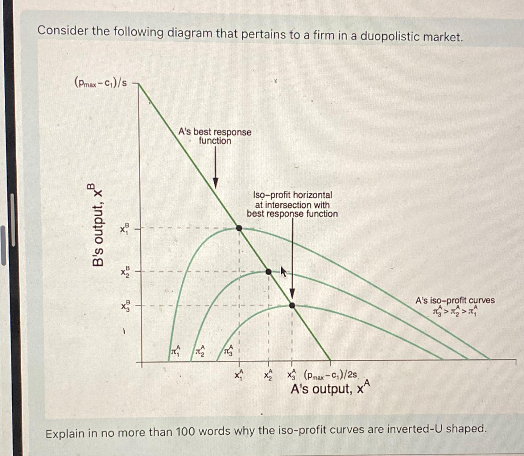 Solved Consider the following diagram that pertains to a | Chegg.com