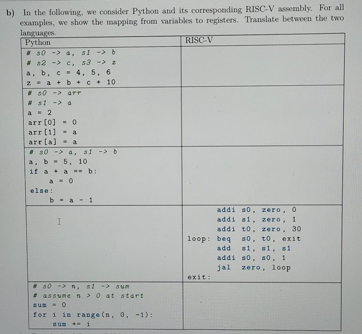 Solved b) In the following, we consider Python and its | Chegg.com