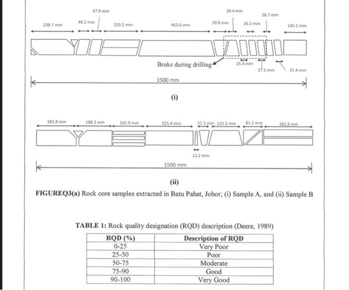 Solved (b) In order to analyze the quality of rock mass for | Chegg.com